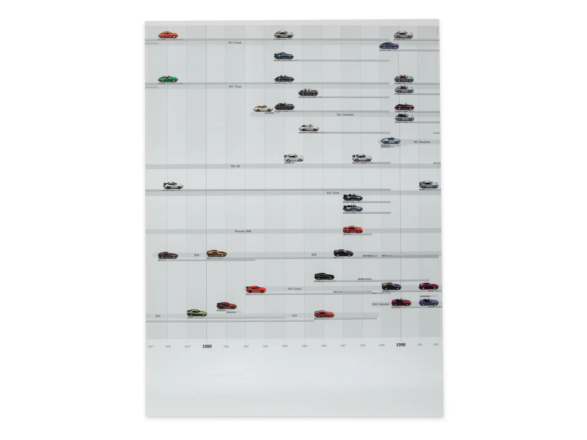 1977–1992 Porsche Model Timeline Poster | The White Collection | Online ...