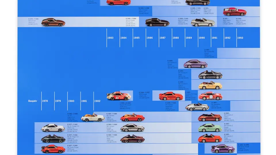 Three 1948–1993 Porsche Model Timeline Posters | The White Collection ...