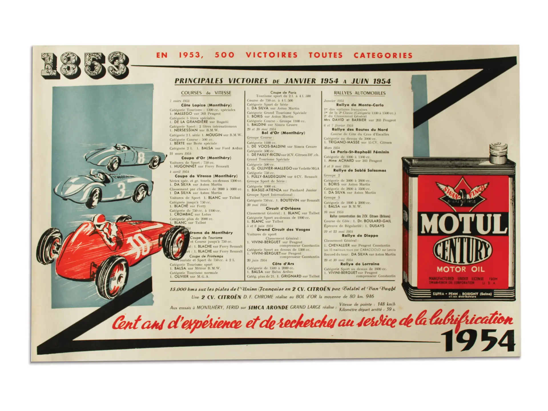 Motul Century Motor Oil Success Poster Highlighting 500 Race Victories ...