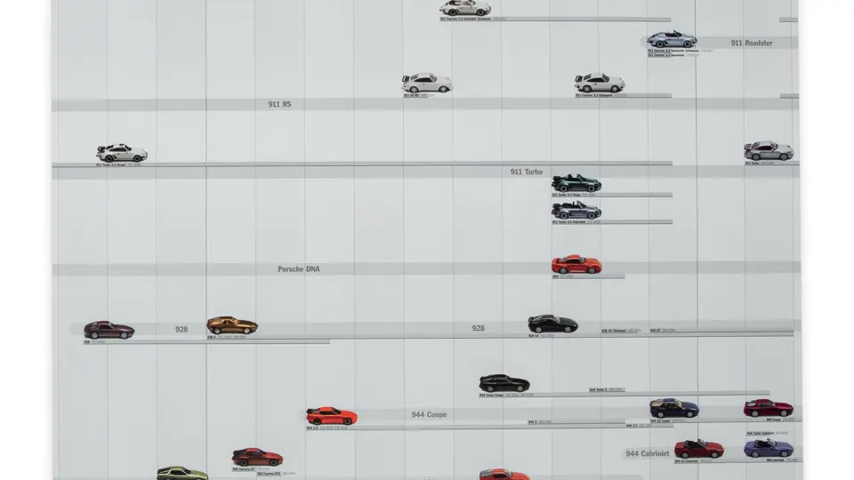 1977–1992 Porsche Model Timeline Poster | The White Collection | Online ...